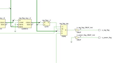System Verilog 多维数组在vivado上的综合异常问题