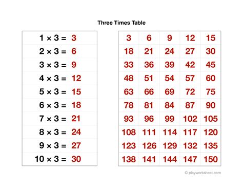 Times Tables Until