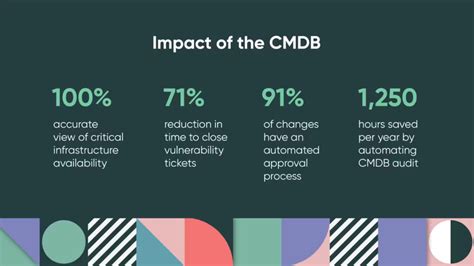 Cmdb Servicenows Foundation For Success