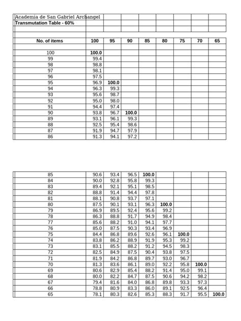 Transmutation Table Pdf Transmutation Table Pdf