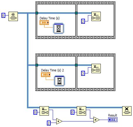 Is LabVIEW A Pure Dataflow Language LAVA Lounge LAVA
