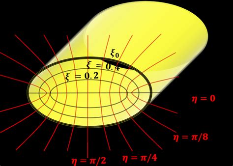 Elliptic Cylindrical Coordinate System Describing An Elliptic Waveguide Download Scientific