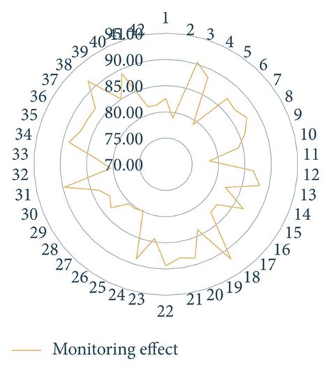 The Monitoring Effect Of The Human Resource Efficiency Of The System