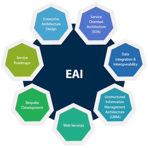 E Zone Softnet Solutions Offshore It Devops Iot Ai Supply Chain