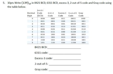 Solved 4 5pts Calculating 3710 5810 Using 8 Bit Signed