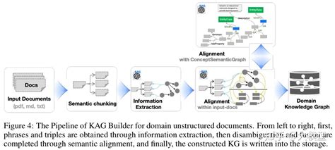 【大模型行业入门系列】基于图的 rag 方法总结（graphrag、 graphreader、lightrag、hipporag和kag） 知乎