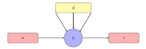 Tikz Pgf Multiple Outputs In Node TeX LaTeX Stack Exchange