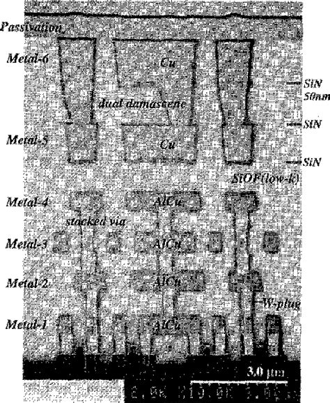 Figure 1 From The Best Combination Of Aluminum And Copper Interconnects