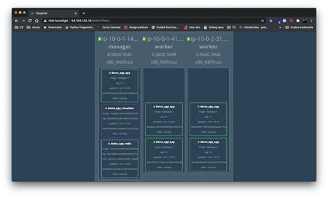 Github Maxkrivichdocker Swarm Aws Terraform Packer Ansible Docker