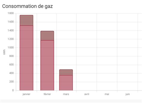 Energy Statistics Dont Work Anymore With Ct200 · Issue 298 · Bosch Thermostathome Assistant