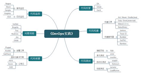 DevOps实践 Java 全栈知识体系