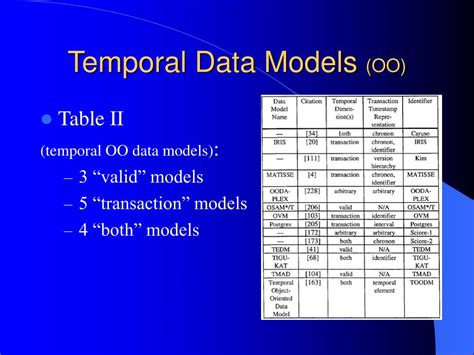 Ppt Temporal And Real Time Databases A Survey Powerpoint