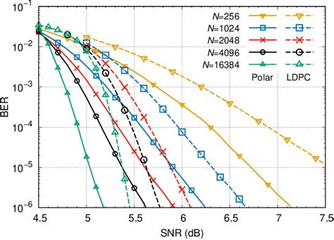 Figure From Evolution Of Polar Coding Semantic Scholar