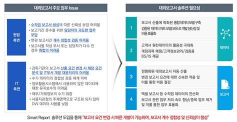 Smart Report 뱅가드랩