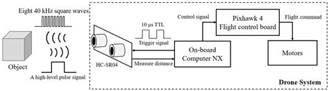 actuators free full text uav path planning and obstacle avoidance