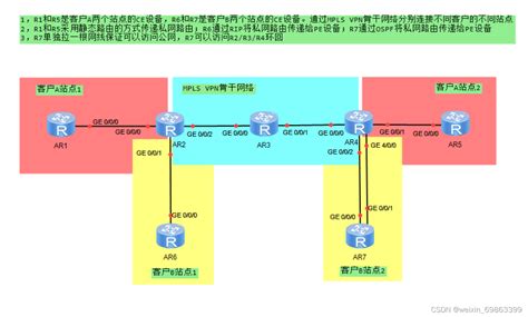 Mpls Vpn配置指南 Csdn博客 Mpls Vpn配置指南 Csdn博客