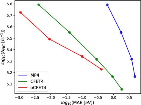 Figure 10 From Self Adaptive Real Time Time Dependent Density Functional Theory For X Ray