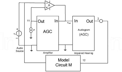 Design Procedure To Modify The Audio Amplifier For A Response Given By Download Scientific