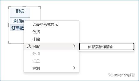 Power Bi可视化设计：预警指标分析 知乎