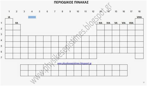 ΠΕΡΙΟΔΙΚΟΣ ΠΙΝΑΚΑΣ κενός ΠΕΡΙ ΤΩΝ ΦΥΣΙΚΩΝ ΕΠΙΣΤΗΜΩΝ