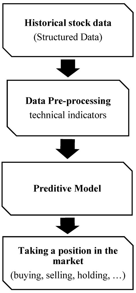 Technical Analysis Fundamental Analysis And Ichimoku Dynamics A Bibliometric Analysis