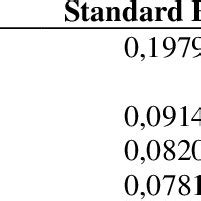 Probit Model Dependent Variable Had Sex In The Last Year Download