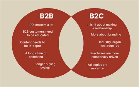 B2B Vs B2C Marketing Difference Every Marketer Needs To Know Mailmunch