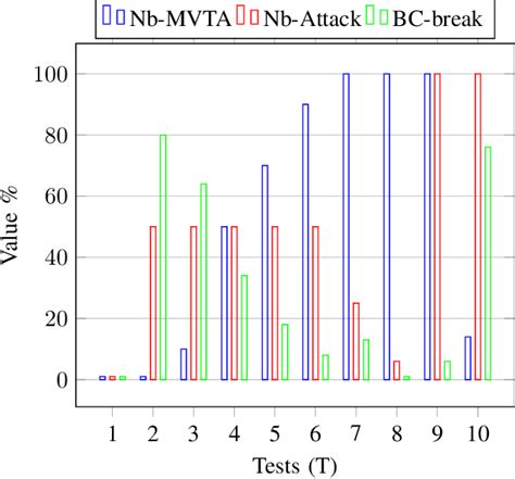 Figure 3 From A Smart Mining Strategy For Blockchain Enabled Cyber Physical Systems Semantic