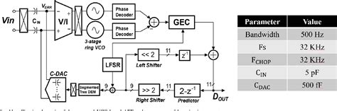 Figure 11 From A 112 Db Sfdr 89 Db Sndr Vco Based Sensor Front End