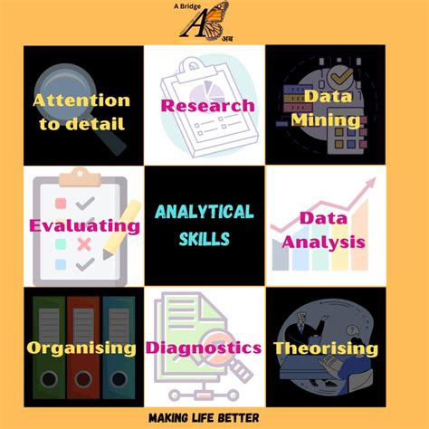 A Bridge Ab On Linkedin Analyticalskills Research Dataanalysis Dataanalysistraining