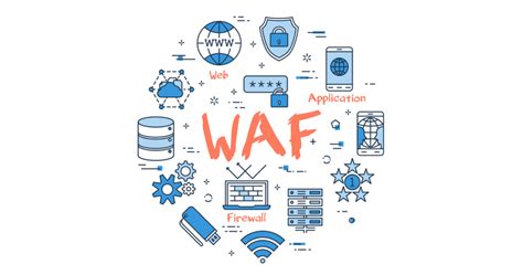 【図解】waf とは？機能や Ipsids との違いをわかりやすく解説 カゴヤのサーバー研究室
