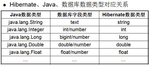 hibernate框架学习之数据类型 开发者导航 博客园