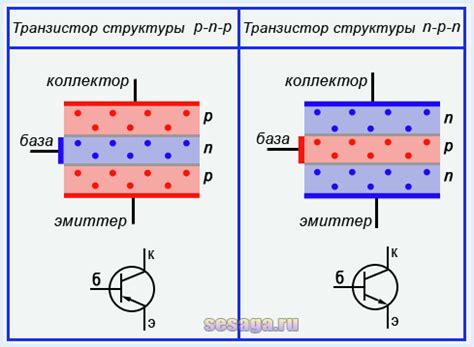 что означают цифры на транзисторе