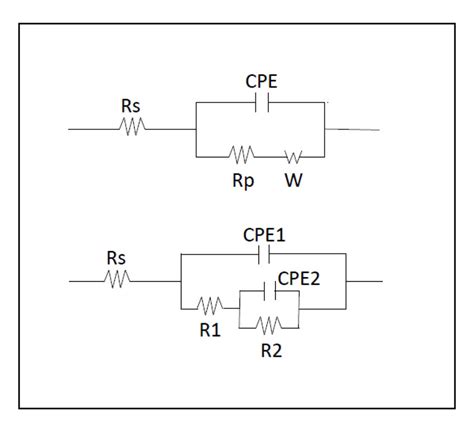 Equivalent Electrical Circuit Models Used To Analyze The Eis Data For Download Scientific