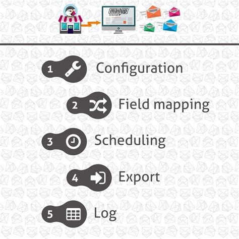 Mailup And Prestashop Integration Is Here Mailup Official Site