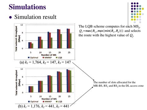 ppt a joint bandwidth allocation and routing scheme for the ieee 802