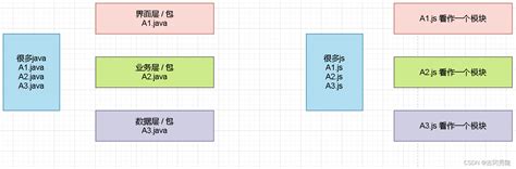 前端技术栈 【建议收藏】 Csdn博客