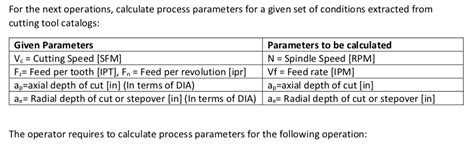 for the next operations calculate process parameters