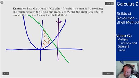 Shell Method Video 2 Multiple Functions And Different Lines