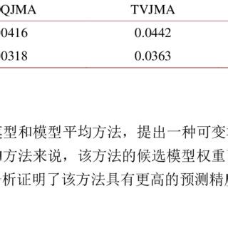 MSPE for different methods 表 不同方法下的 MSPE 值 Download Scientific Diagram