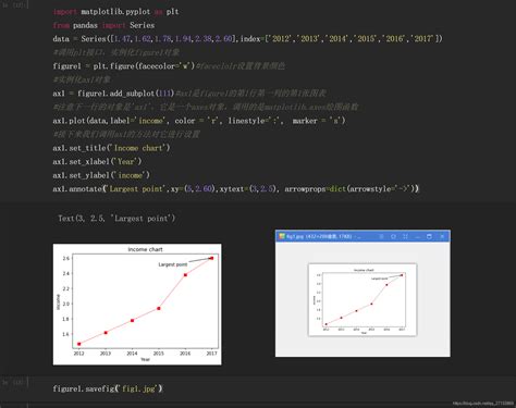 【matplotlib绘图】别再用pyplot Plt 画图了！因为他跟你一样：没 有 对 象！为什么matplotlib Pyplot