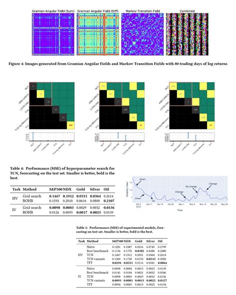 📢 New Paper Ideas Comparing Deep Learning Models For The Task Of Volatility Prediction Using