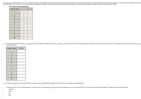Solved B Compute The Average CV As A Percent Over The Chegg