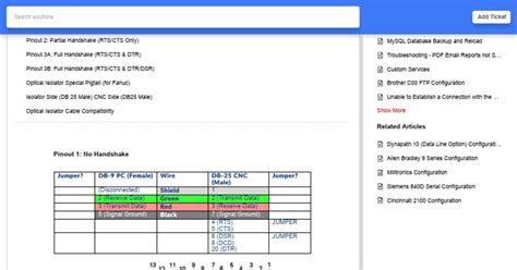Comprehensive Guide To Cnc Machine Cable Diagrams And Pinouts Pdf Telecommunications