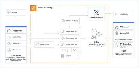 【aws】スケジュール関数を作成・定期実行する方法｜aws Lambdaとamazon Eventbridgeにて実現 Dxcel Wave
