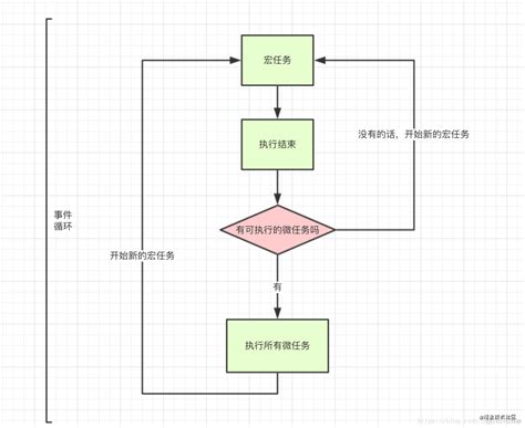 简单了解js事件循环（event Loop）51cto博客event Loop