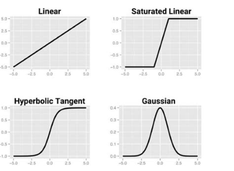 Neural Network Concepts Part RADACAD