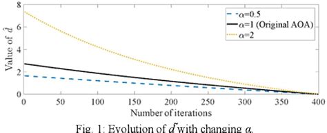 figure 1 from an improved archimedes optimization algorithm for solving