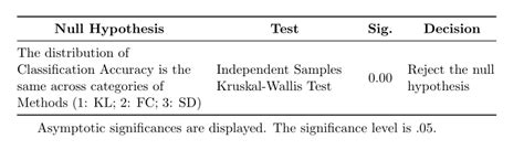 Tabularx Table Alignment Issue TeX LaTeX Stack Exchange