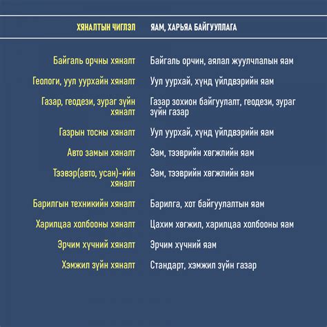 Мэргэжлийн хяналтын газрын ажлыг дараах ЯАМ БАЙГУУЛЛАГА хариуцна